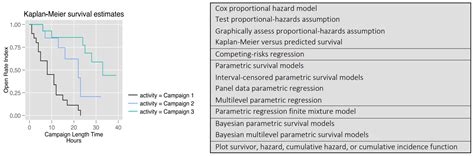 Stata Case Studies