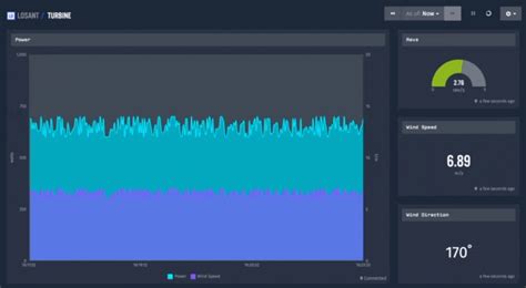 Platform Update Real Time Graphs Live Workflow Debugging Gps