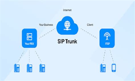 setup sip trunk 3cx did number voip spoof api phone system caller