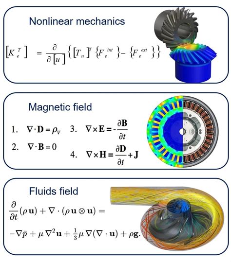 Computational Physics Cfd Fea Fsi Rajcfd Rksts Drrajsaini Raj