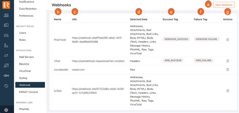 how to create and manage webhooks in your phisher platform knowledge base