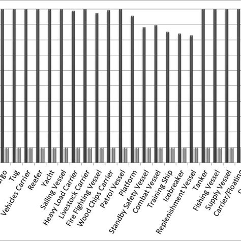 Distribution Of Images Samples In Training Validation And Test