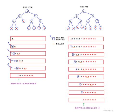 数据结构初阶 二叉树② 链式结构 阿里云开发者社区