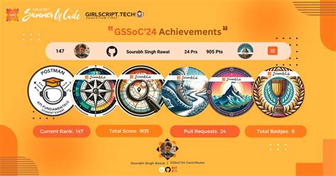 Sourabh Singh Rawat On Linkedin Gssoc24 Girlscript Opensource