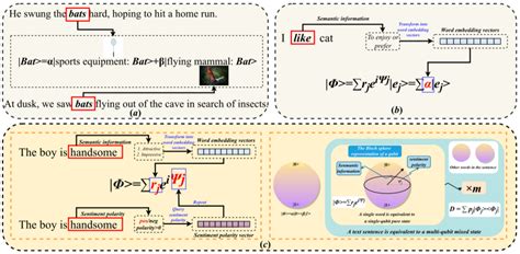 논문 리뷰 Quantum Inspired Interpretable Deep Learning Architecture For