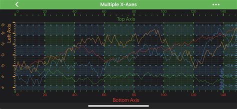 Axis Styling Grid Lines Ticks And Axis Bands Reference