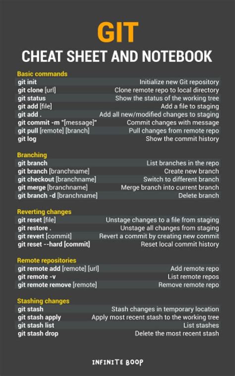 Git Cheat Sheet And Notebook An At A Glance Git Philippines Ubuy