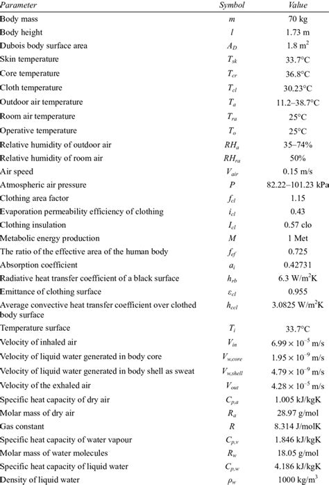 Selected Parameters For Energy And Exergy Analyses Download Scientific Diagram