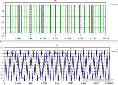 电机控制svpwm七段式算法·无刷电机驱动方案 电子工程世界