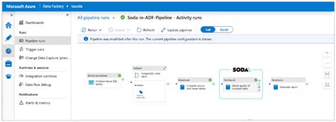 Test Data Quality In An ADF Pipeline Soda Documentation