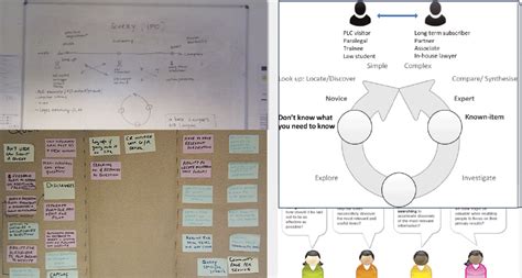 Plcworkshop Lifefully Ux Consultancy Services