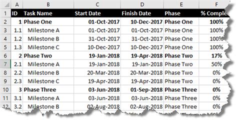 Excel Project Timelines OnePager Express