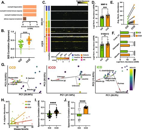 Multi Omics Identifies Features Both Common And Unique Features Of