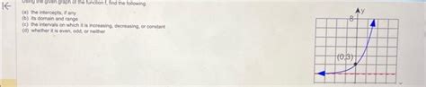 Using The Gven Graph Of The Function F Find The