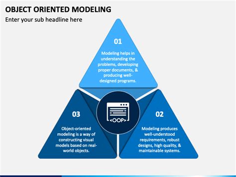 Object Oriented Modeling Powerpoint And Google Slides Template Ppt Slides