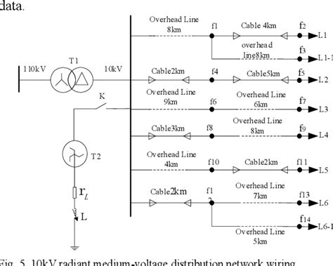 figure 1 from research on single phase grounding fault types