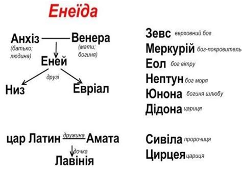 Опорні схеми для підготовки до ЗНО з української літератури