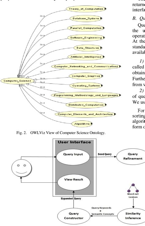 figure 2 from sensual semantic analysis for effective query expansion