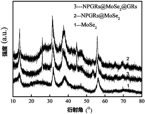Sandwich Structured Graphene Molybdenum Selenide Nitrogen Doped Porous Graphene Composite