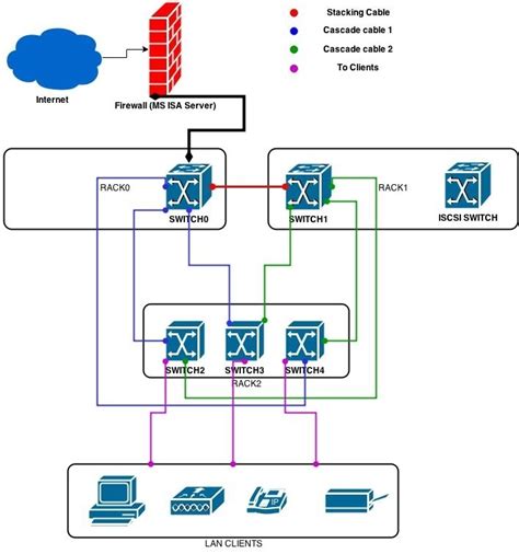 switch layout suggestion networking spiceworks community