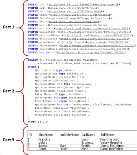 Example Of Querying The Individual Turtle File Download Scientific