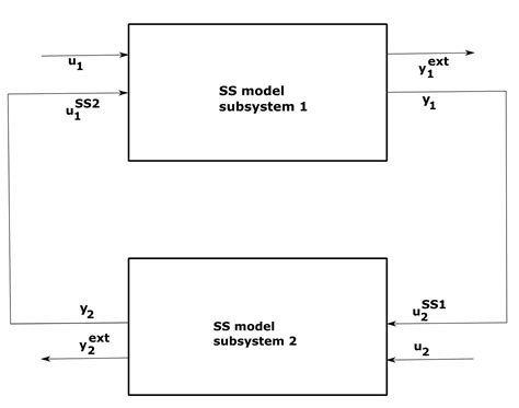 energies free full text non intrusive delay based model partitioning for distributed real