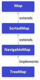 Java TreeMap With Examples Learn Java Programming