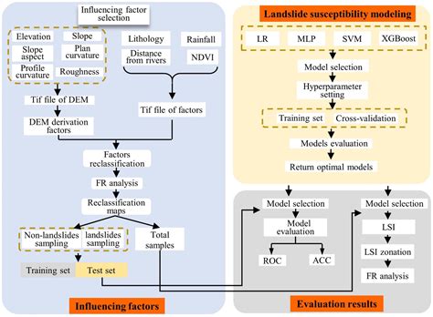 A Python System For Regional Landslide Susceptibility Assessment By Integrating Machine Learning
