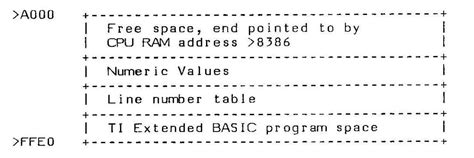 Extended Basic And Memory Expansion Ti 994a Development Atariage