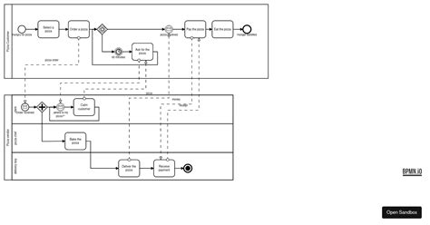 Bpmn Js Examples Codesandbox