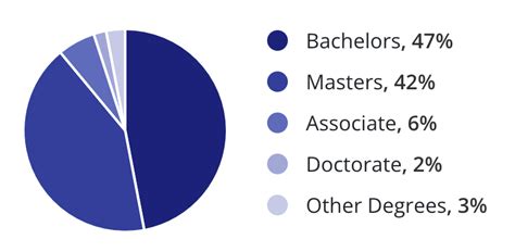 49 Therapist Statistics And Demographics How Many Are There