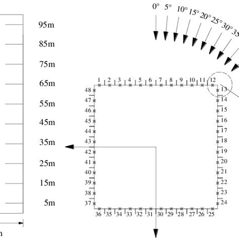 Layout Of Pressure Measuring Points Test Wind Incidence Angles And