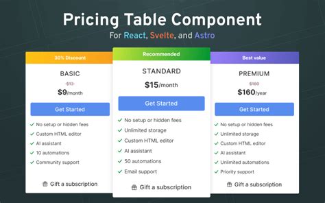 expandable tables for react svelte and astro frontend land