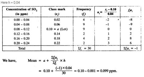 Ncert Solutions For Class 10 Maths Chapter 14 Statistics Ex 14 1