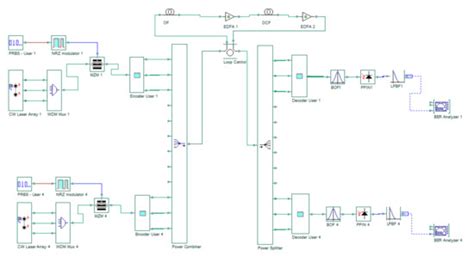 Nonlinear Effect And Mai Impact On Sac Ocdma System Based On 2d Multi