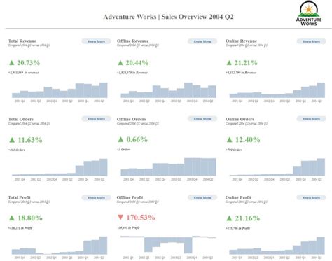 Swift Insights On Linkedin The Swift Insights Dashboard Of The Week Is