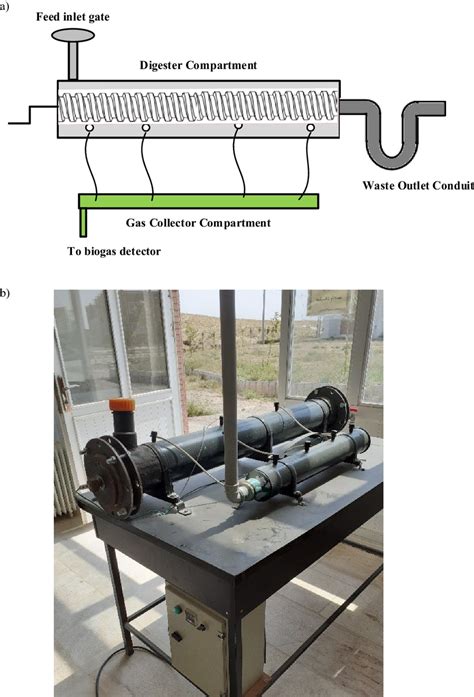 A Schematic Diagram Of Setup B Photograph Of The Portable Continuous