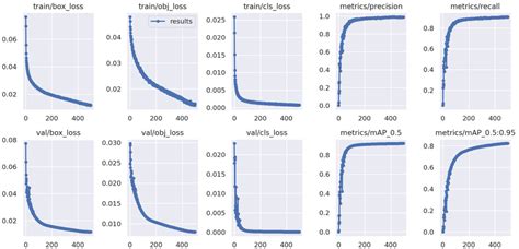 Loss Function And Training Metrics Download Scientific Diagram