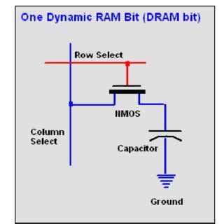 PDF Architectural Design Of A RAM Arbiter