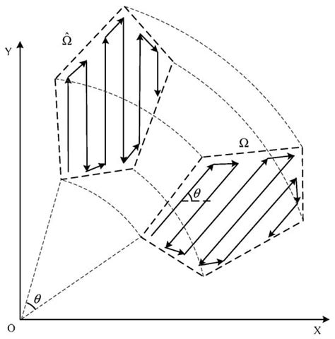 Drones Special Issue Advances In Perception Communications And