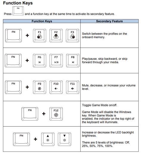 HyperX Alloy Origins Mechanical Gaming Keyboard Review Now With HyperX Blue Switches The