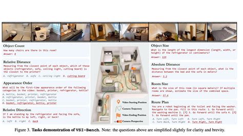Thinking In Space How Multimodal Large Language Models See Remember