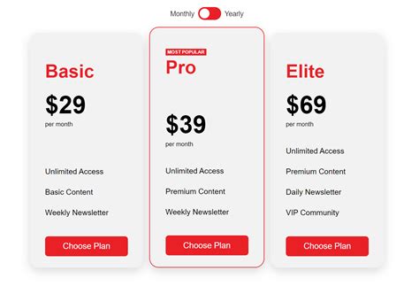 Pricing Tables Wordpress Plugin Easy Pricing Tables Wordpress