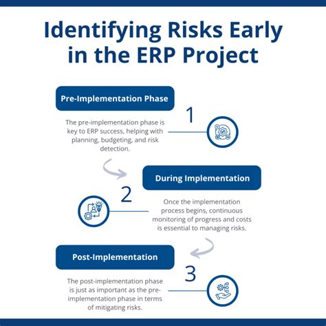 Risk Management In Erp Projects Identify And Mitigate Risks In Erp