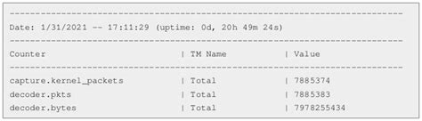 Installer Suricata Sur Un Raspberry Pi