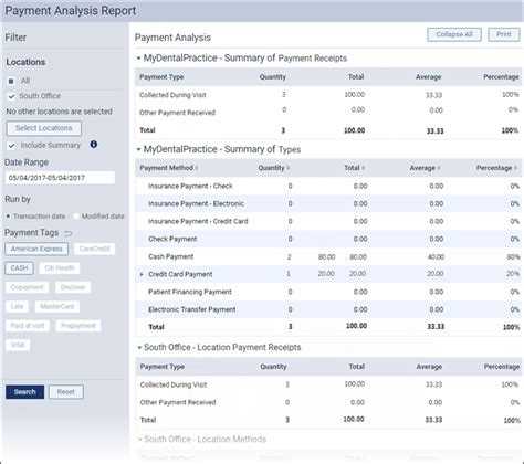 Viewing The Payment Analysis Report Article