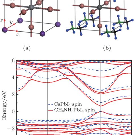 Band Structure And Dos Plot Of Monolayer Mos2 A Band Structure Of