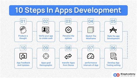 What You Need To Be A Web Developer Blog Academy