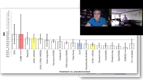 36 Aaos Clinical Practice Guidelines On Oa Of The Knee 3rd Edition