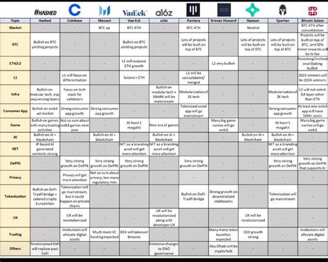 Crypto Exponentials On Linkedin Sharing This Amazing Recap Of 2024